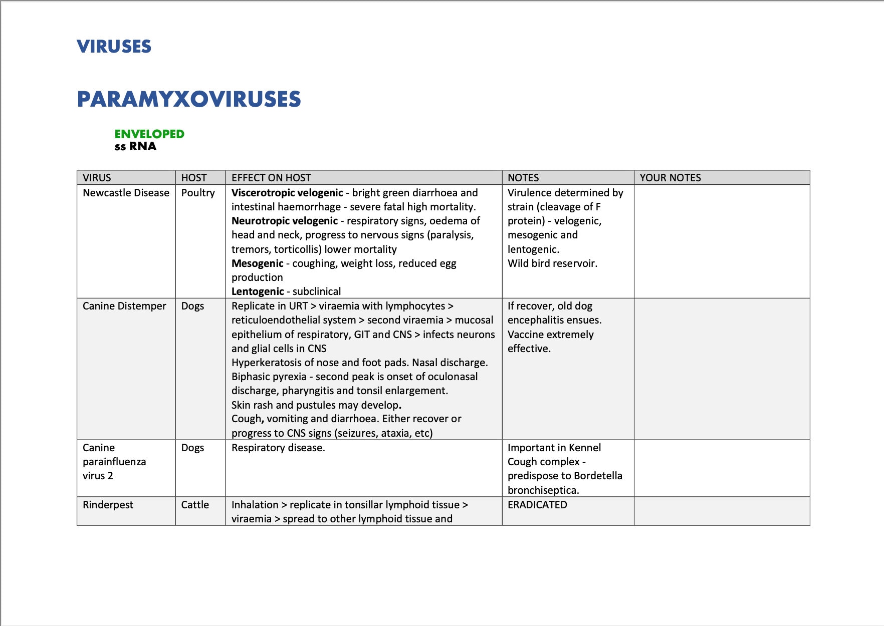 Veterinary Virology Cheat Sheet - Etsy