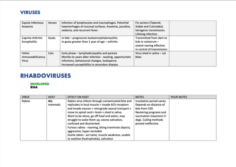 Veterinary Virology Cheat Sheet - Etsy