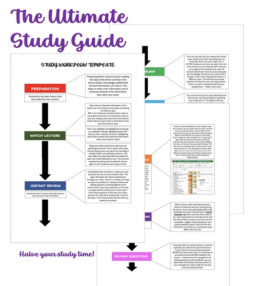 Study Workflow Template PDF | Etsy