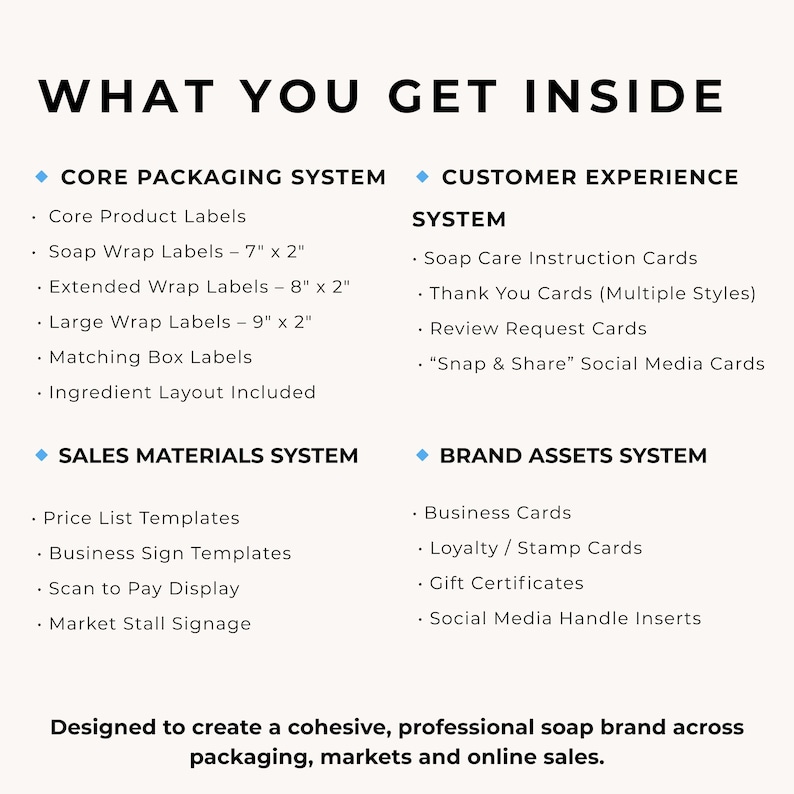 Handmade Soap Brand System: Packaging & Customer Experience Templates ...