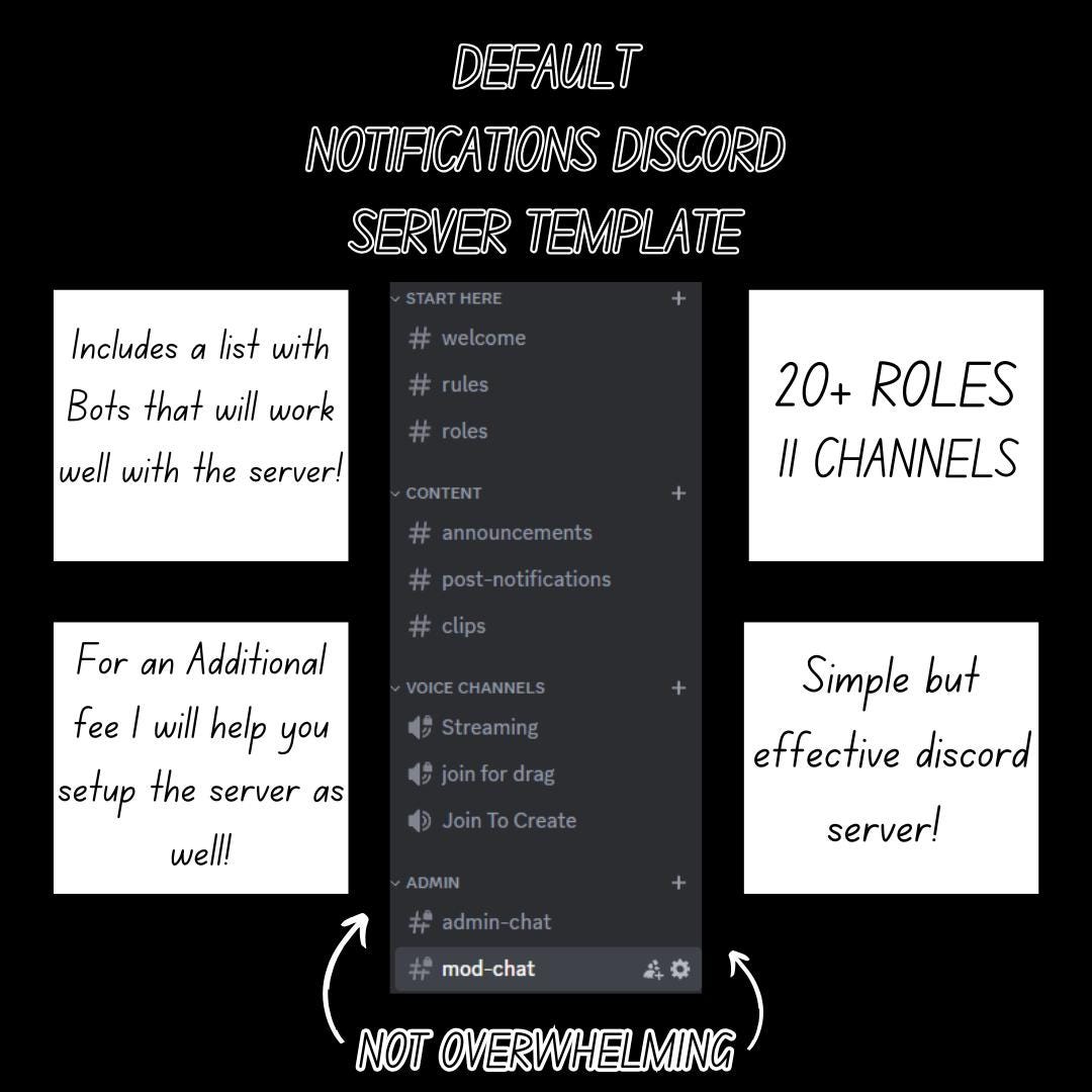 Default Notifications Only Discord Server Template - Etsy