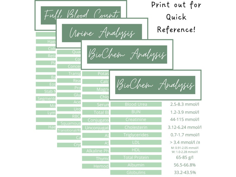 Important Lab Value Cheat Sheet for Medicine and Nursing, Canva ...