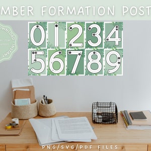 Number Formation Posters, Eucalyptus Themed, Teacher Classroom Decor ...