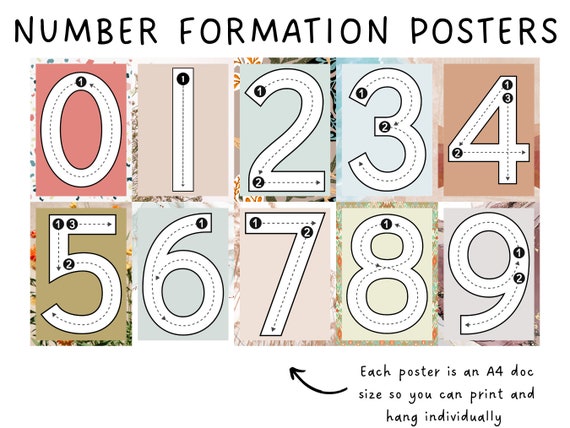 Boho Themed Number Formation Posters teacher Classroom Decor | Etsy