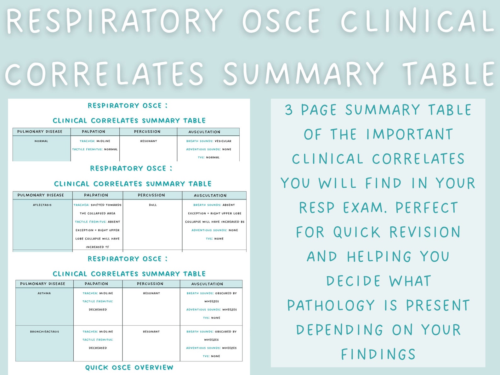 Full Respiratory Physical Exam Summary Bundle, Respiratory OSCE OSPE ...