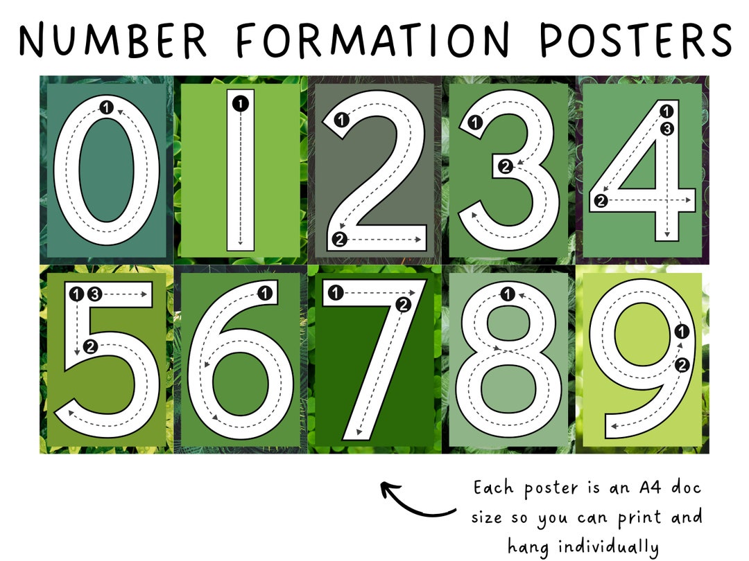 Plant Themed Number Formation Posters, Teacher Classroom Decor for ...