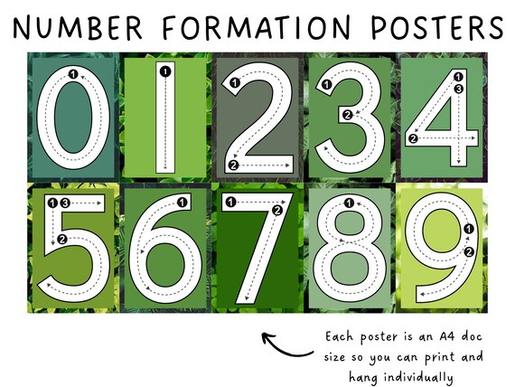 Plant Themed Number Formation Posters teacher Classroom Decor | Etsy