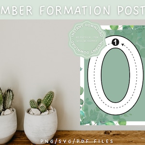 Number Formation Posters, Eucalyptus Themed, Teacher Classroom Decor ...