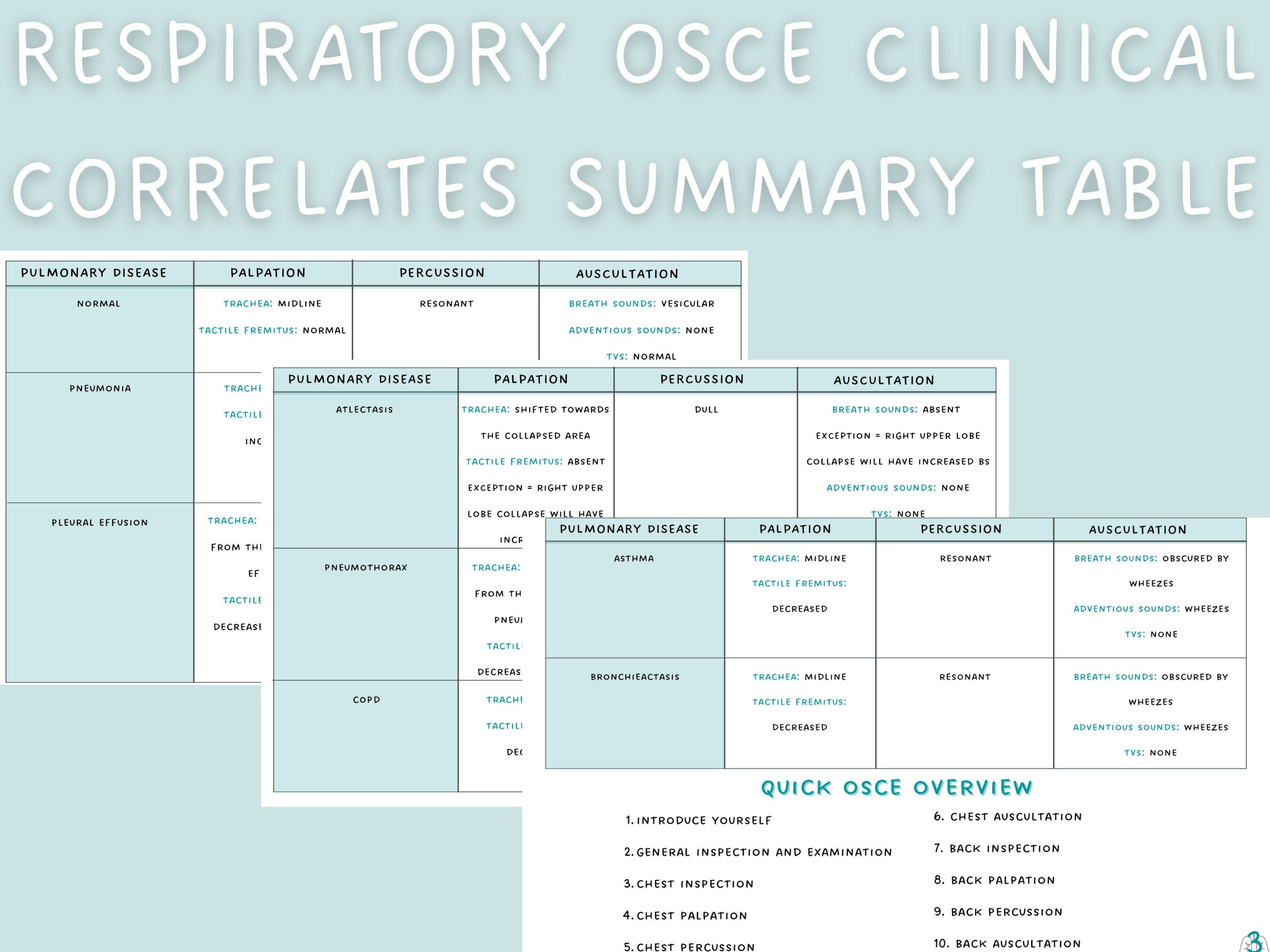 Full Respiratory Physical Exam Key Findings Summary Table, Resp OSCE ...