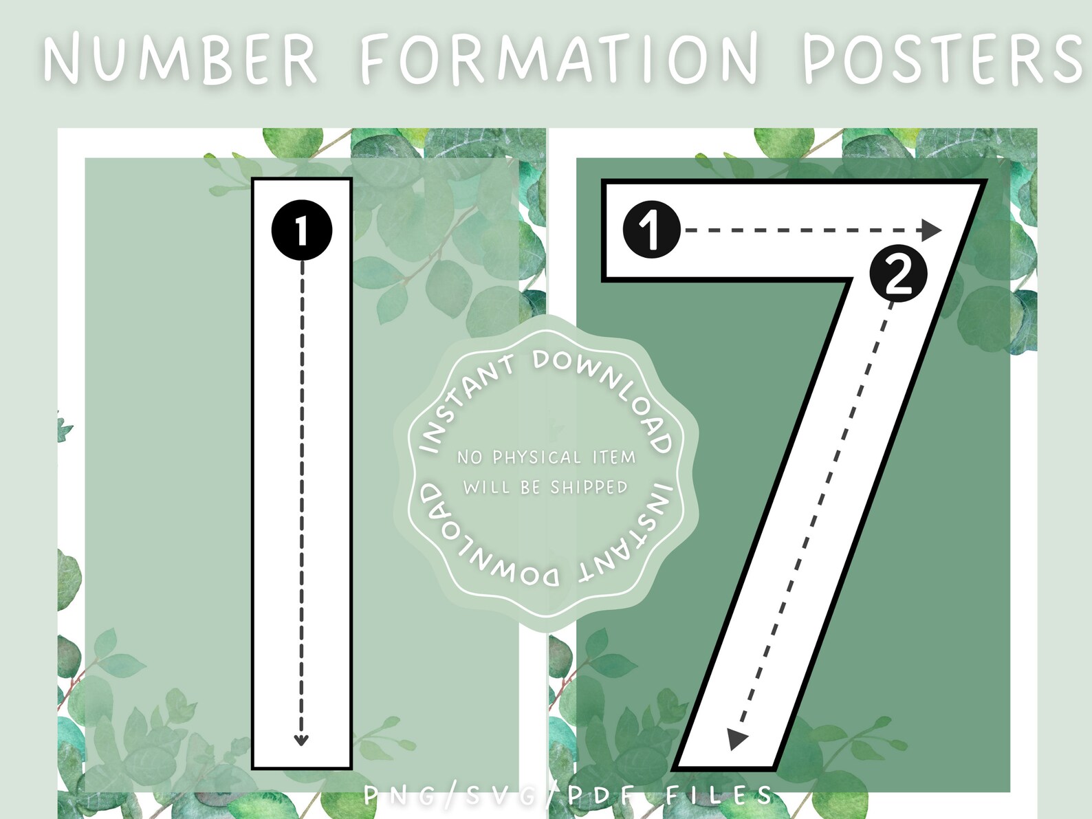 Number Formation Posters, Eucalyptus Themed, Teacher Classroom Decor ...