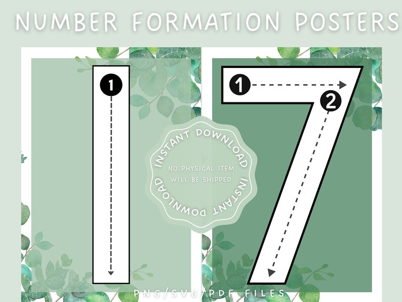 Number Formation Posters, Eucalyptus Themed, Teacher Classroom Decor ...