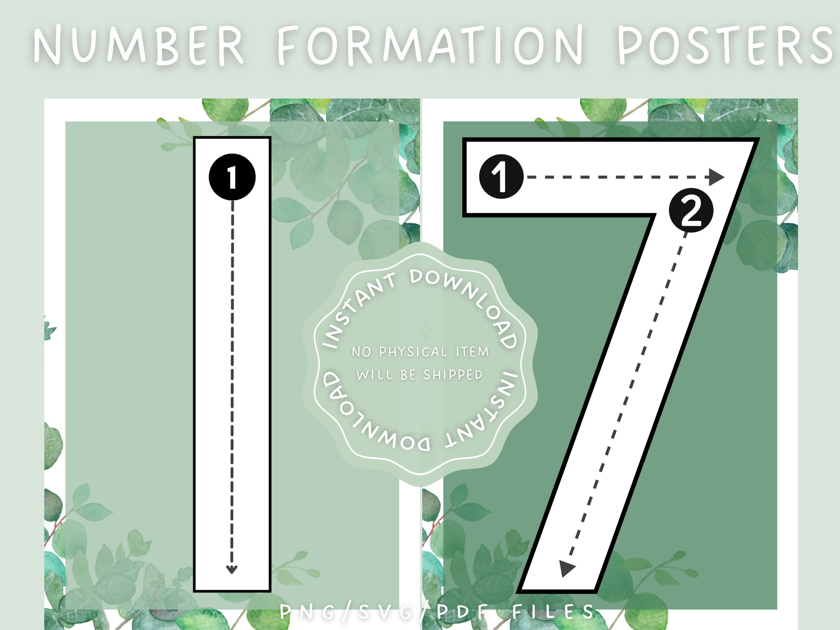 Number Formation Posters, Eucalyptus Themed, Teacher Classroom Decor ...