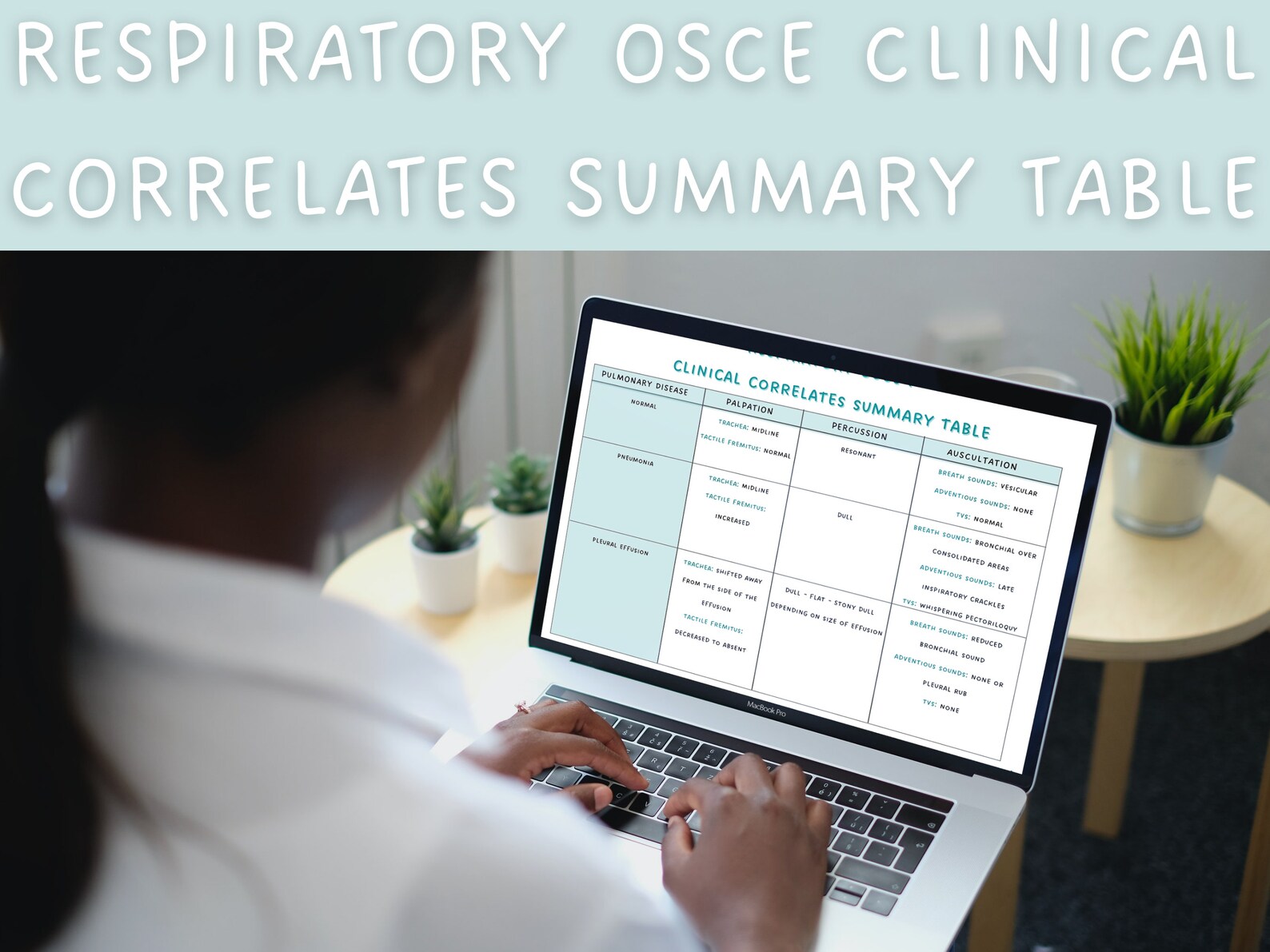 Full Respiratory Physical Exam Summary Bundle, Respiratory OSCE OSPE ...