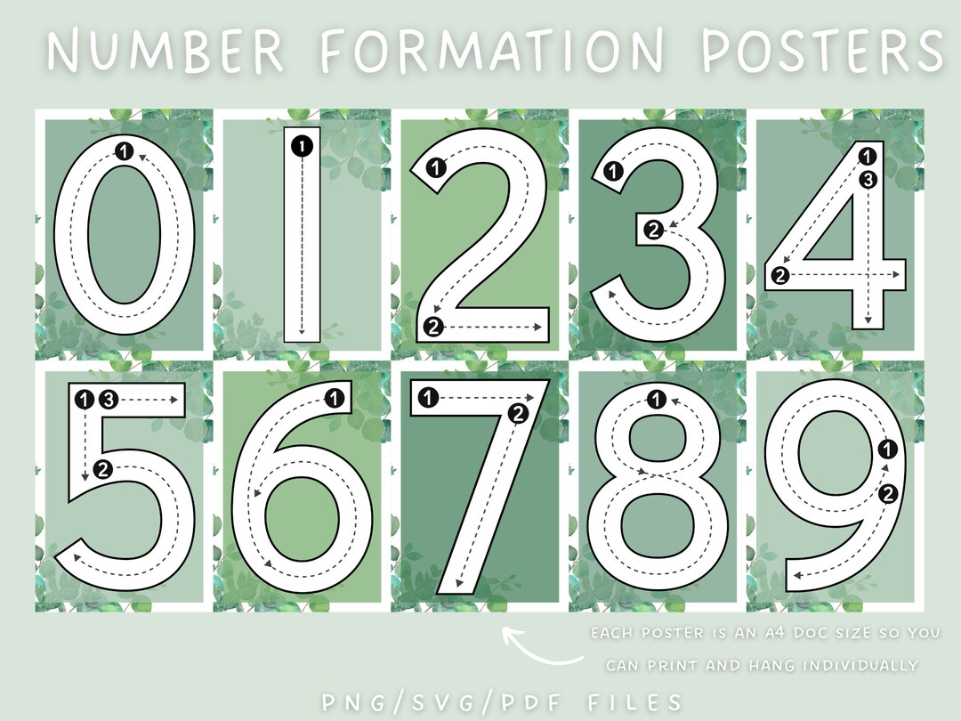 Number Formation Posters, Eucalyptus Themed, Teacher Classroom Decor ...