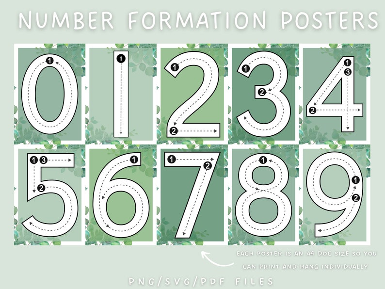 Number Formation Posters, Eucalyptus Themed, Teacher Classroom Decor ...