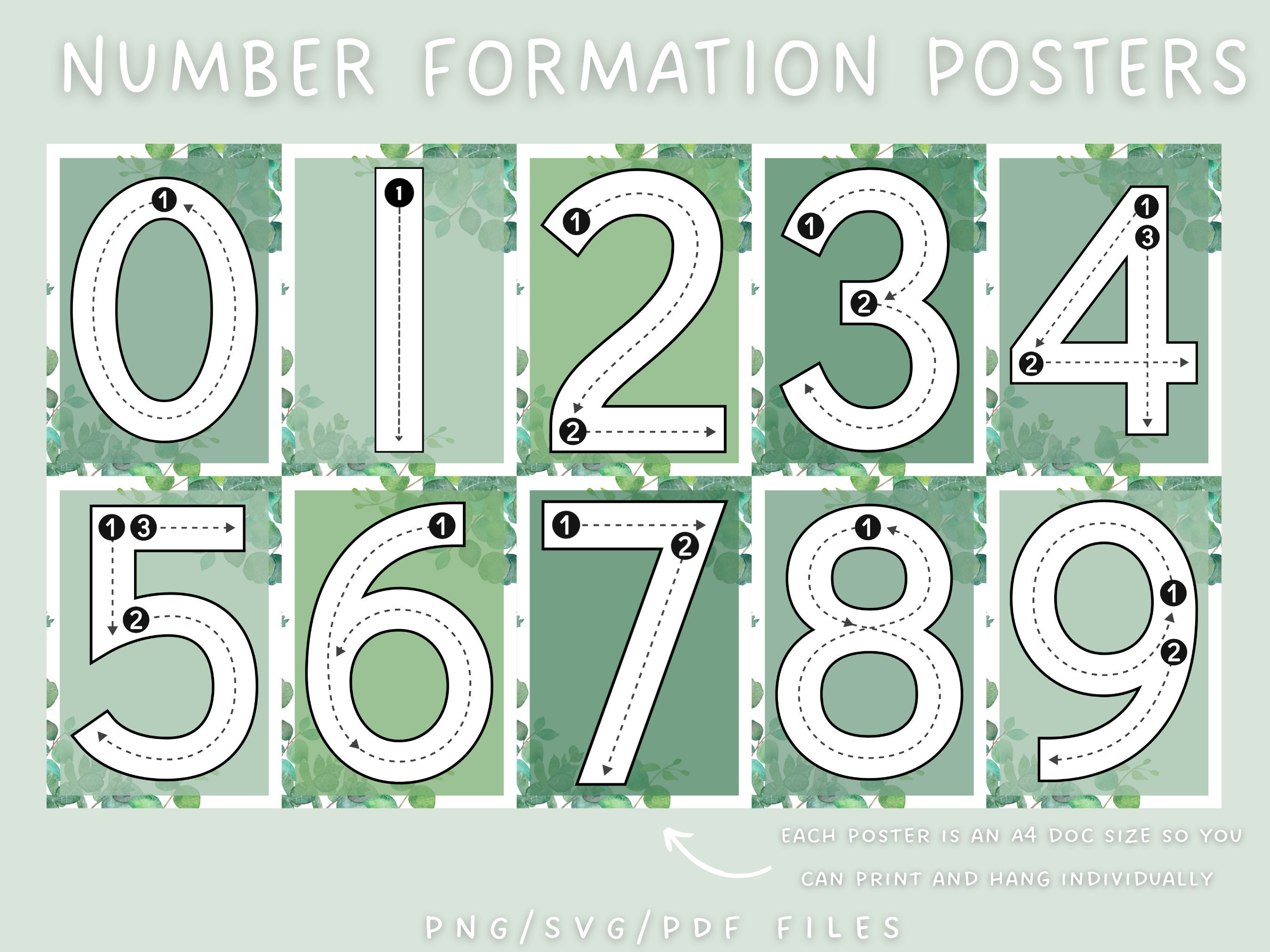 Number Formation Posters, Eucalyptus Themed, Teacher Classroom Decor ...