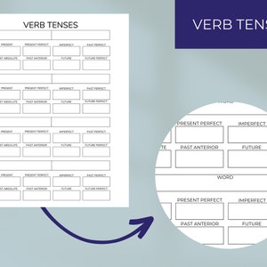 Brazilian Portuguese Verb Conjugation Sheets Verb Tenses Digital ...