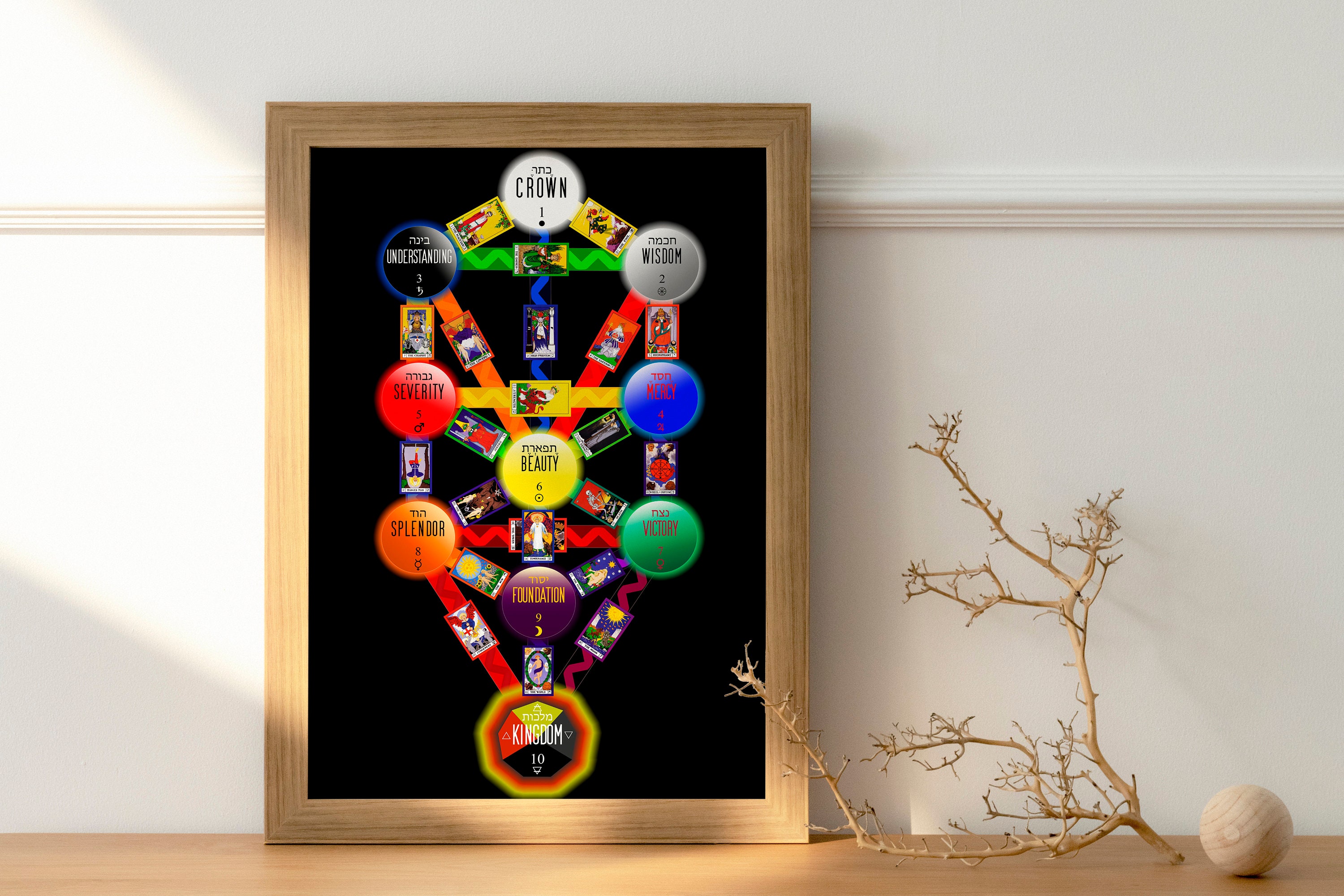 Tree of Life Diagram: B.O.T.A. Kabbalistic Print (PDF Digital Download ...