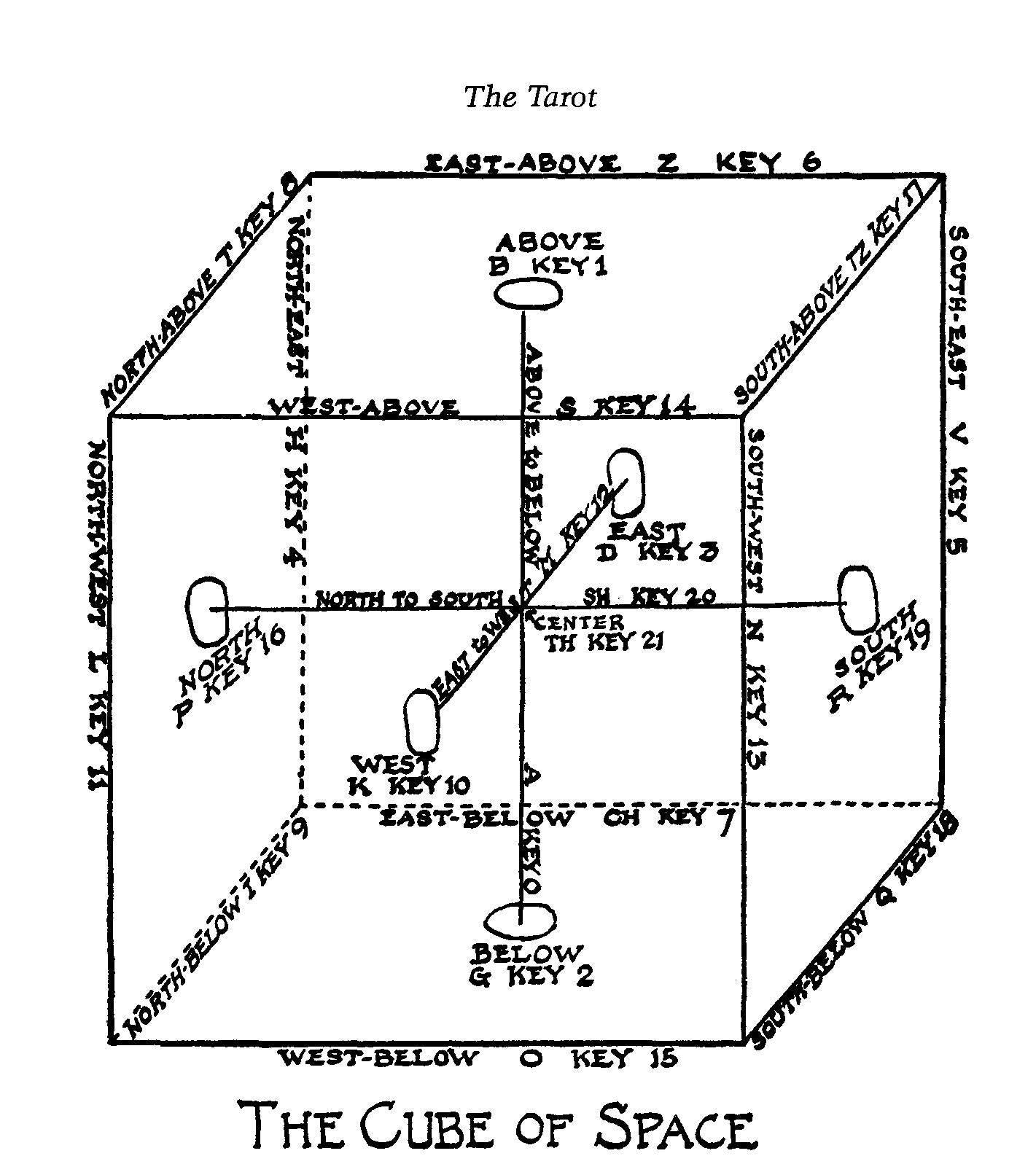Foldable 3D Cube of Space With Instructions and Ebook - Builders of the ...