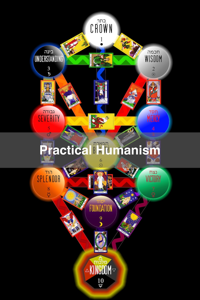 Tree of Life Diagram: B.O.T.A. Kabbalistic Print (PDF Digital Download ...