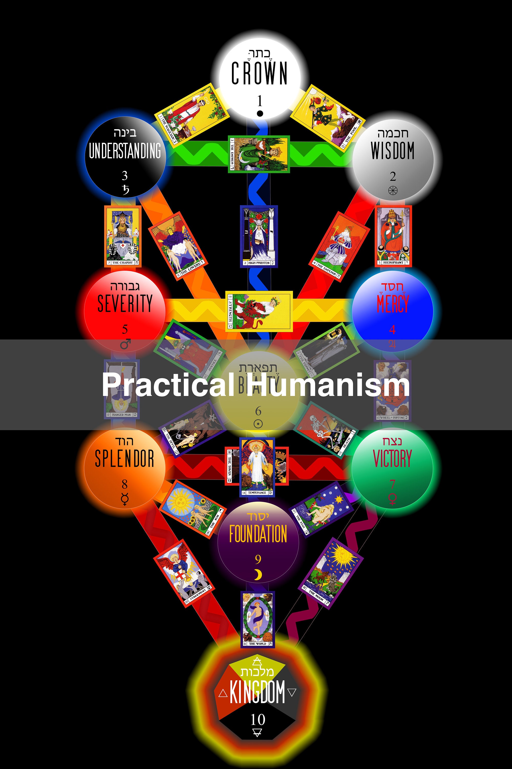 Tree of Life Diagram: B.O.T.A. Kabbalistic Print (PDF Digital Download ...