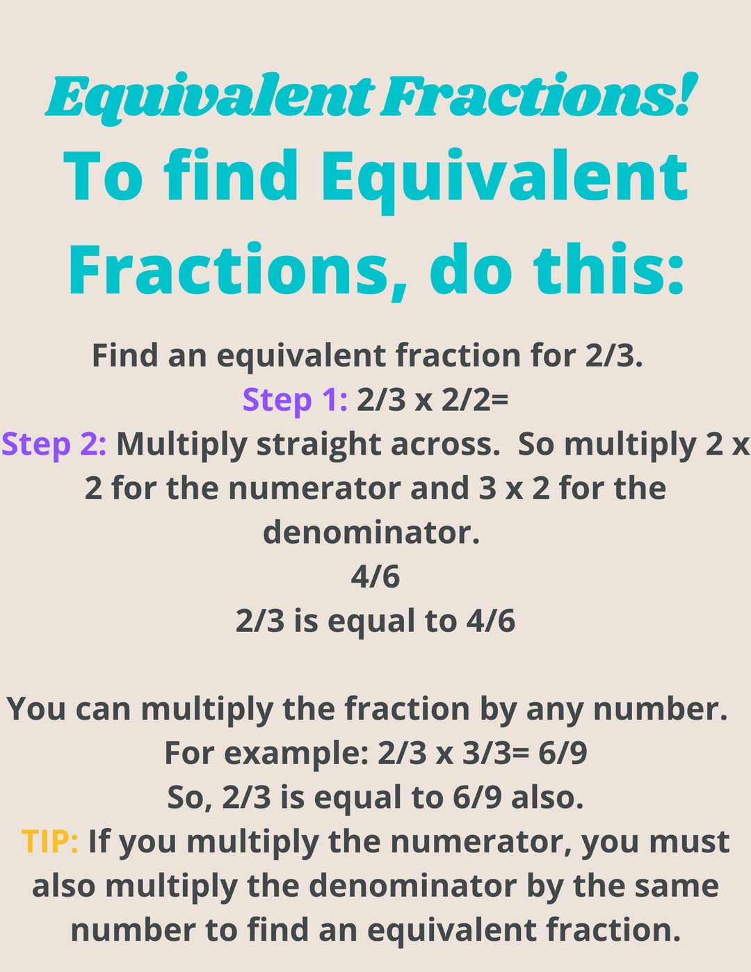 Equivalent Fractions Introduction - Etsy
