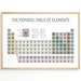 Periodic Table Poster, Chemistry Elements Chart, Table of Elements ...