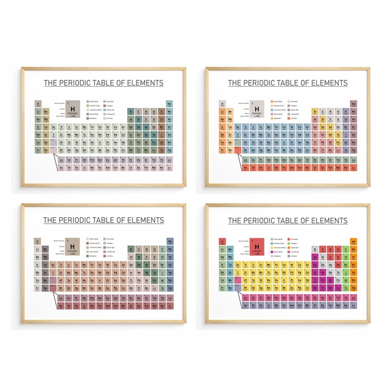 Periodic Table Posters Bundle | Chemistry Elements Charts Set ...