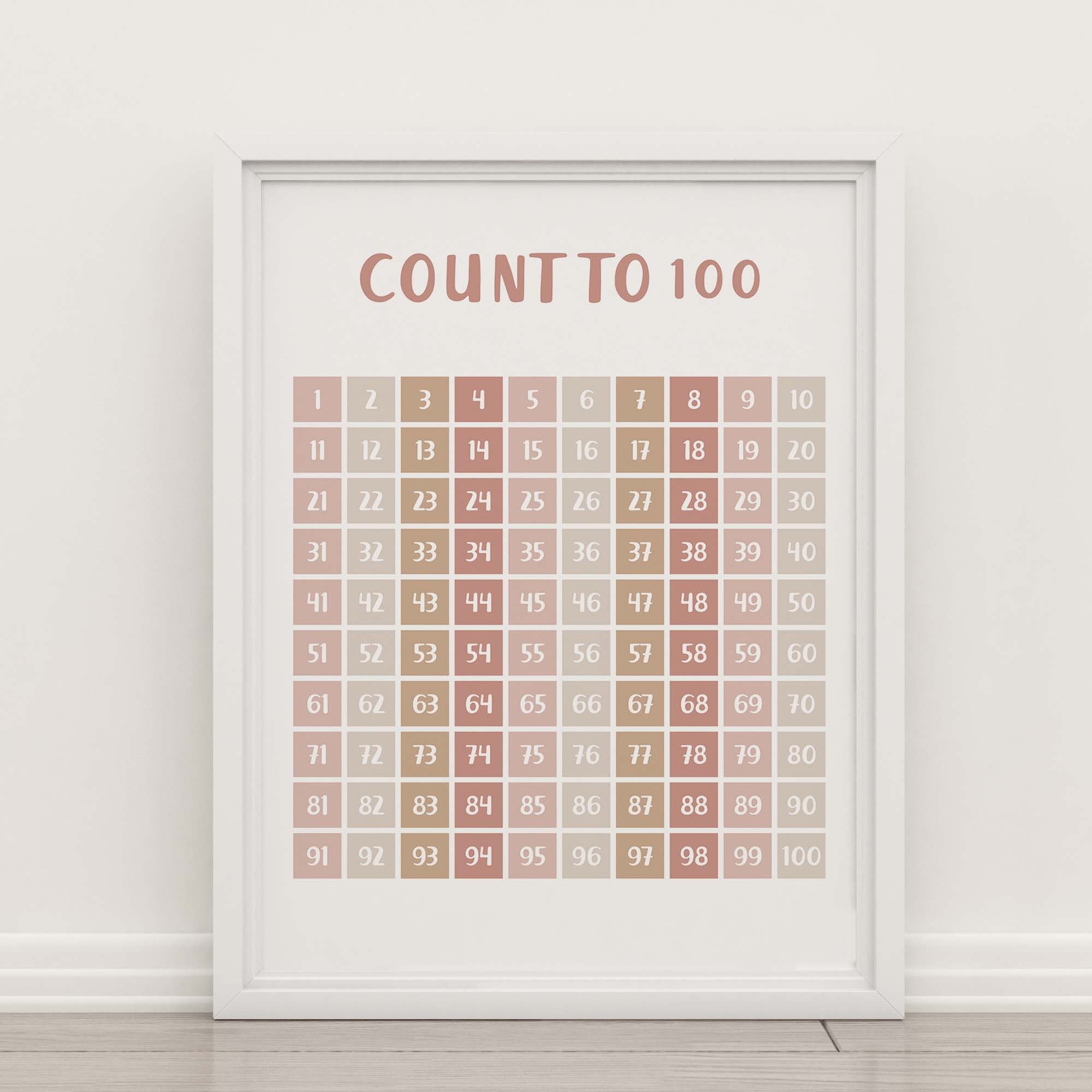 Neutral Numbers 1-100 Poster, Printable Educational Wall Art ...