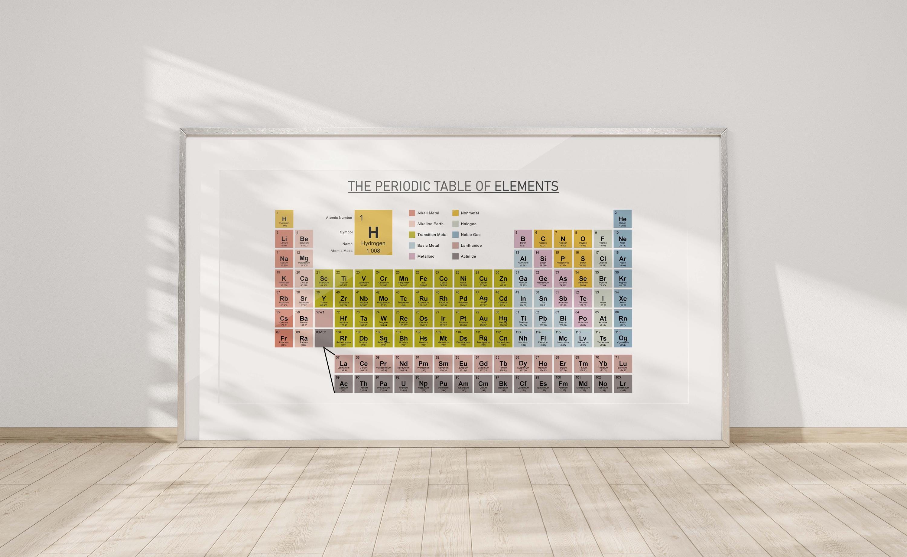 Periodic Table of Elements Wall Art | Science Poster for Classroom ...