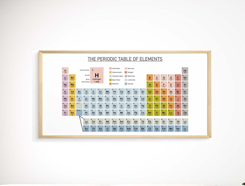 Periodic Table of Elements Poster | STEM Learning Chart | Minimalist ...