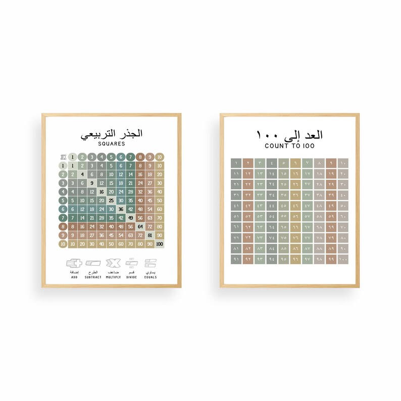 12 Arabic English Educational Posters | Bilingual Learning Charts for ...