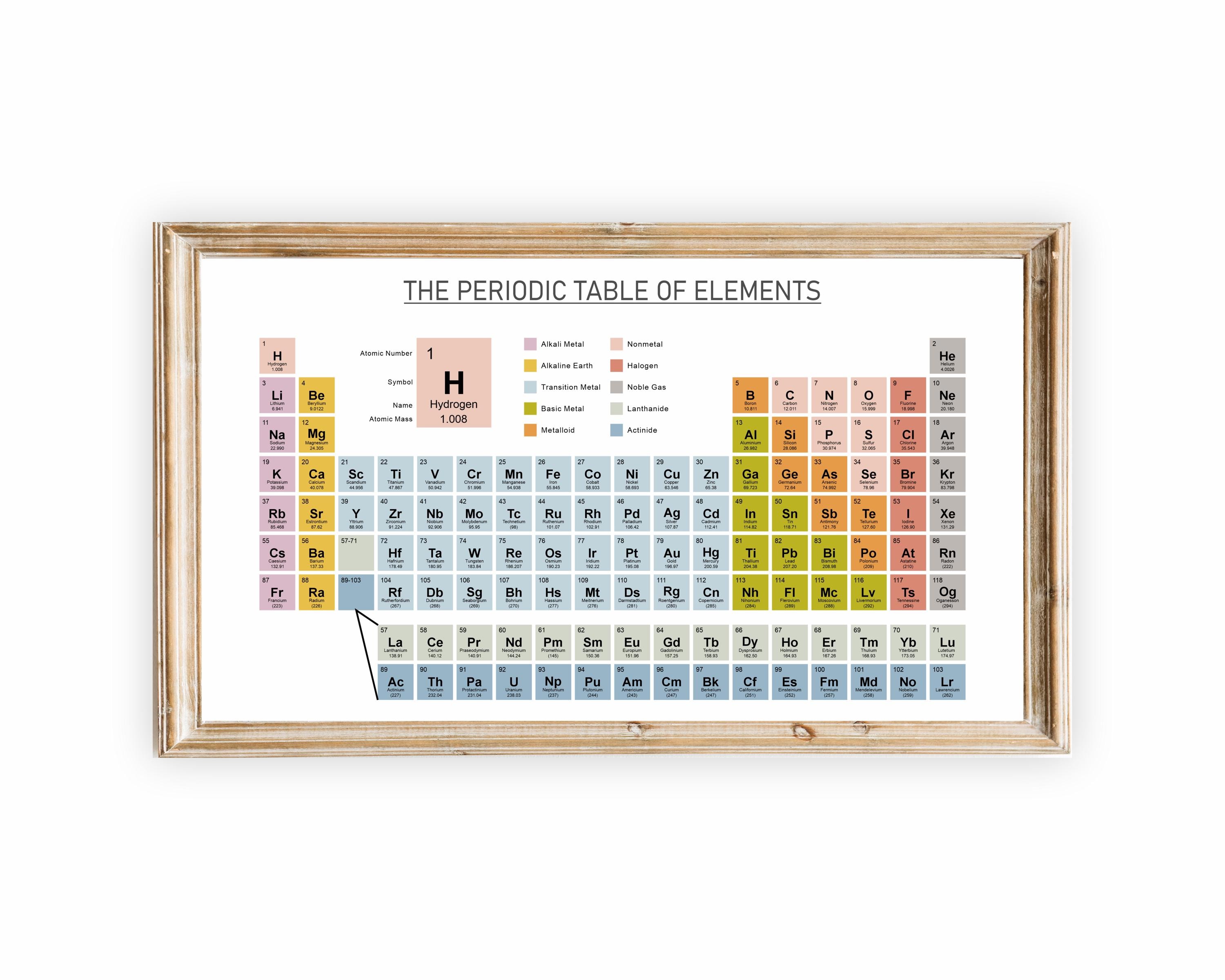 Periodic Table of Elements Poster | STEM Learning Chart | Minimalist ...