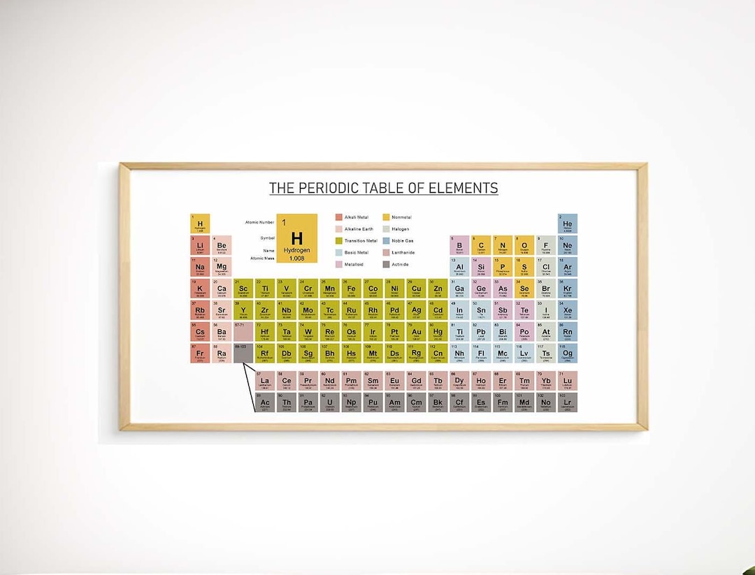 Periodic Table of Elements Wall Art | Science Poster for Classroom ...