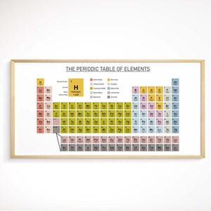 Periodic Table of Elements Wall Art | Science Poster for Classroom ...