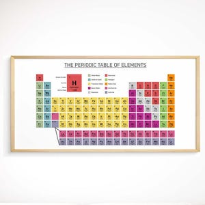 Periodic Table of Elements Poster | School Learning Print | Educational ...