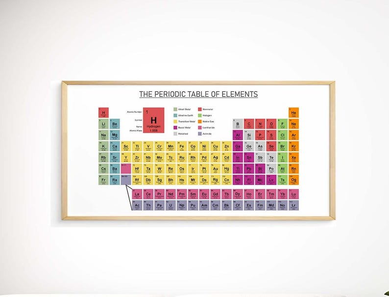 Periodic Table of Elements Poster | School Learning Print | Educational ...