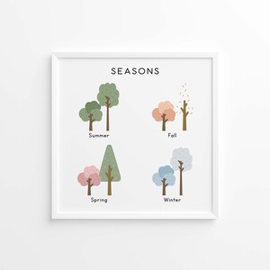 Educational Posters, the Four Seasons Poster Printable, Kindergarten ...