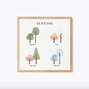 Educational Posters, the Four Seasons Poster Printable, Kindergarten ...