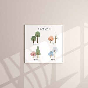 Educational Posters, the Four Seasons Poster Printable, Kindergarten ...