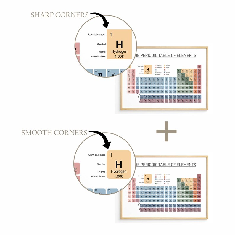 Periodic Table Posters Bundle | Chemistry Elements Charts Set ...
