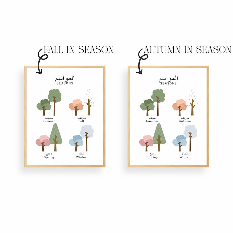15 Bilingual Arabic & English Educational Posters | Bilingual Learning ...