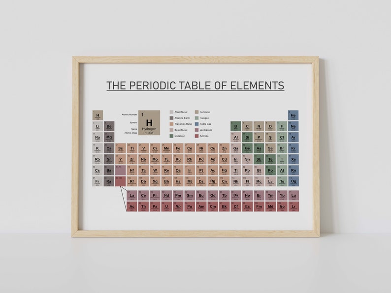 Periodic Table Poster Chemistry Elements Chart Table of Elements ...