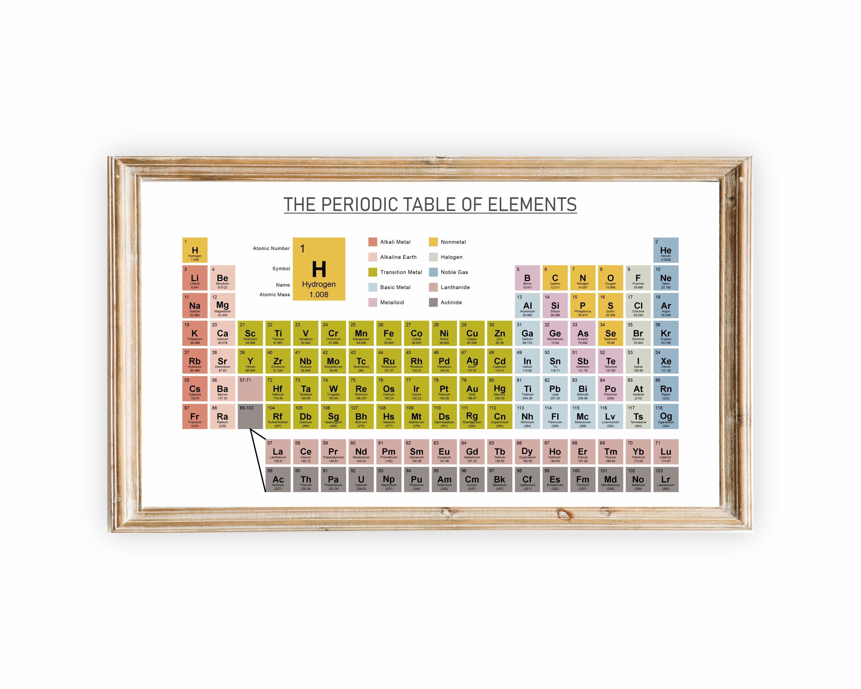 Periodic Table of Elements Wall Art | Science Poster for Classroom ...