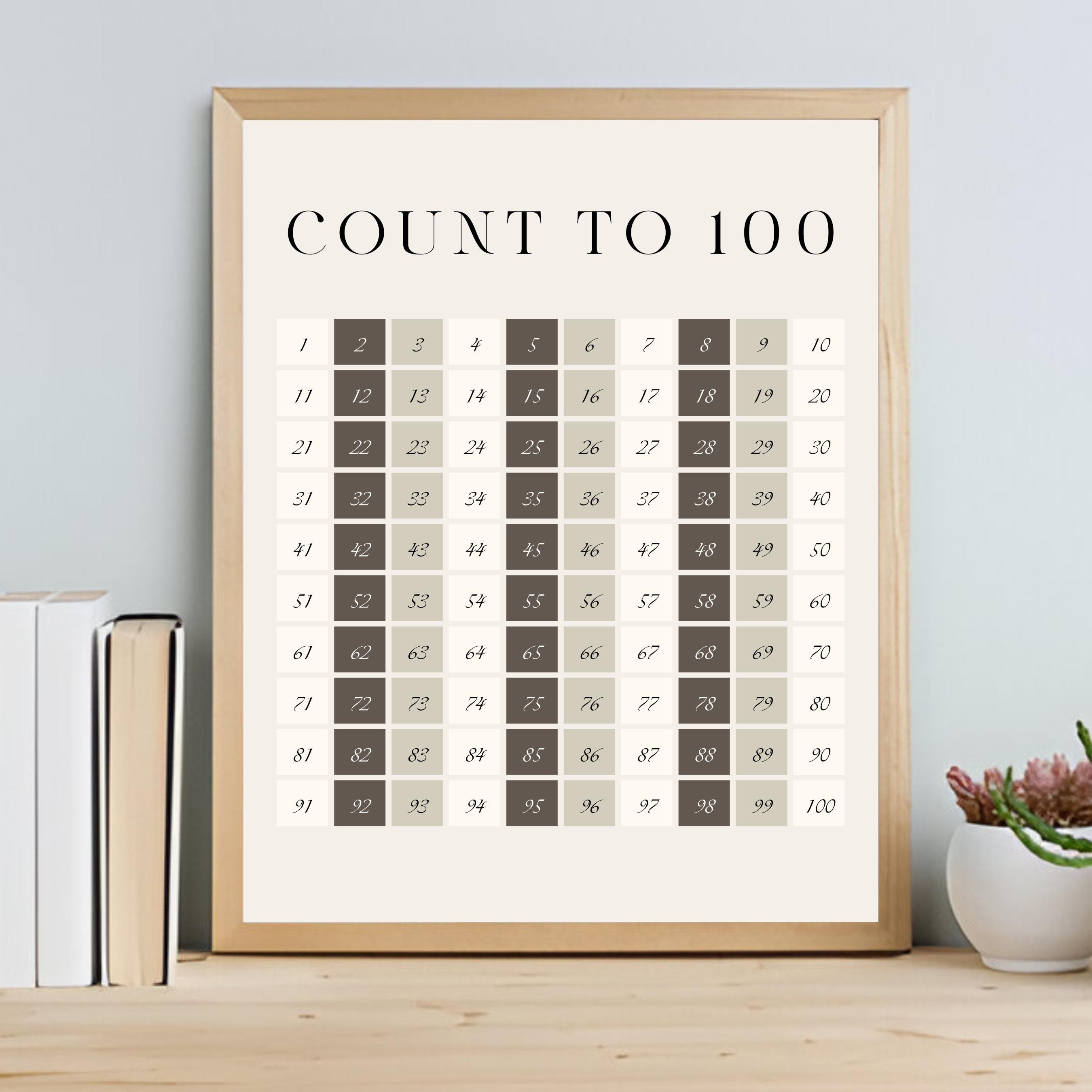 Minimalist Alphabet, Numbers Print Set | 2-piece Educational Poster ...