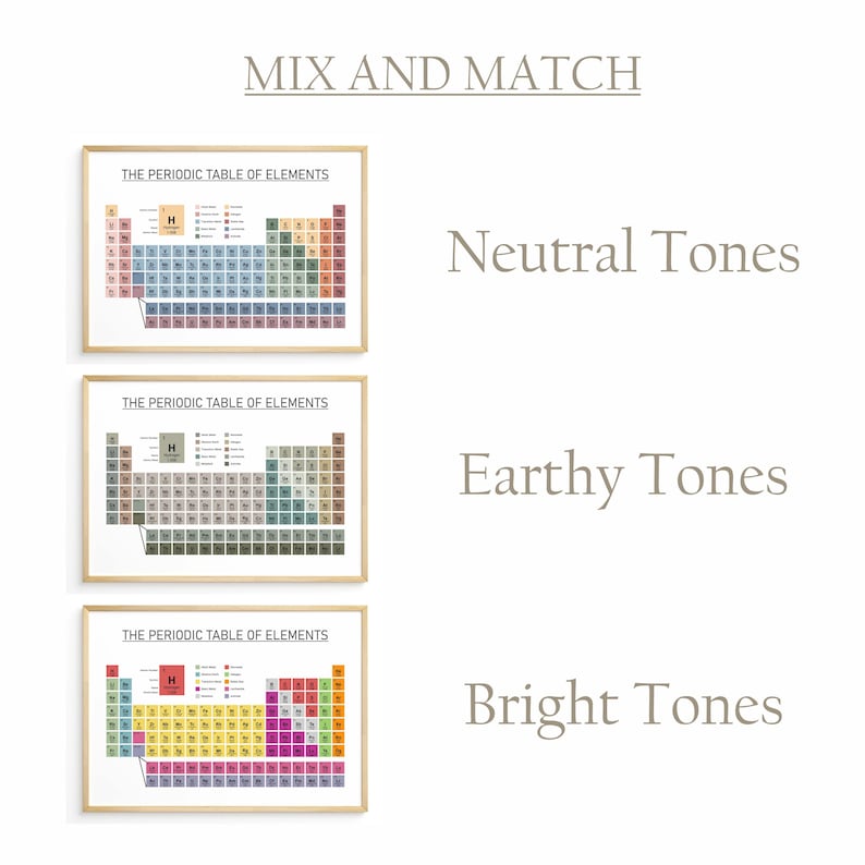 Periodic Table Posters Bundle | Chemistry Elements Charts Set ...