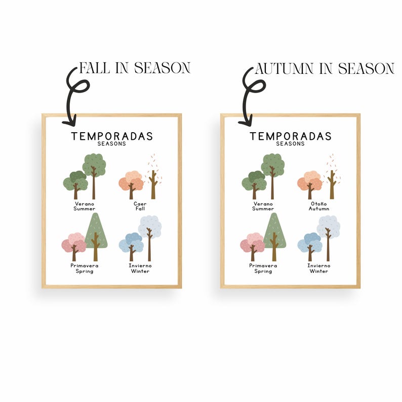15 Bilingual Spanish-english Educational Posters | Montessori Learning ...