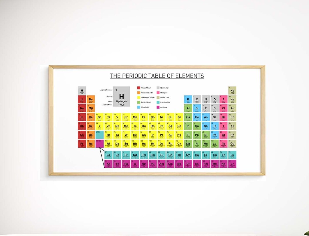 Periodic Table Poster | Science Classroom Decor | Educational Wall Art ...