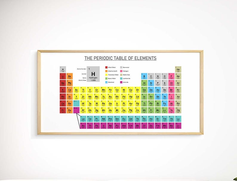 Periodic Table Poster | Science Classroom Decor | Educational Wall Art ...