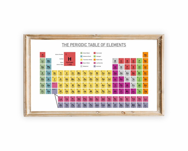 Periodic Table of Elements Poster | School Learning Print | Educational ...